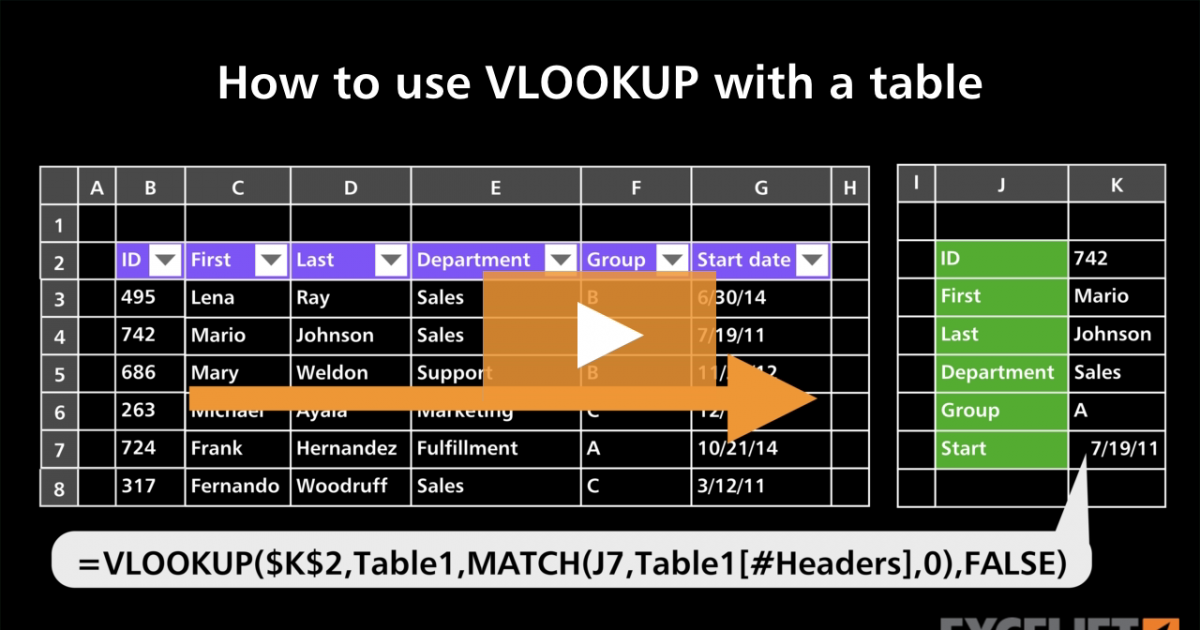 How to use VLOOKUP with a table (video) | Exceljet